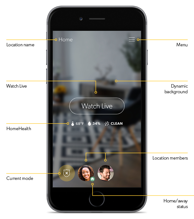 Canary Backer and Pre-Order Update—December 5 - Canary Blog