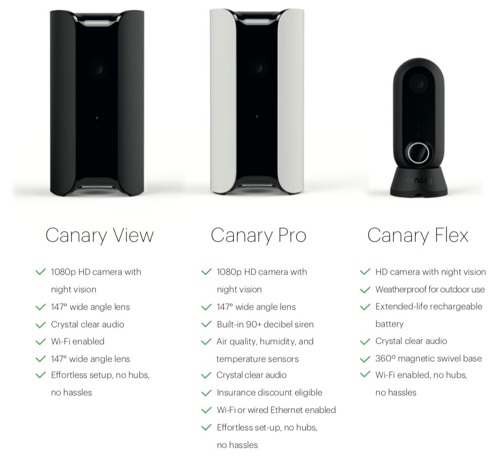 'Porch Pirates Beware!' Report - Canary Blog